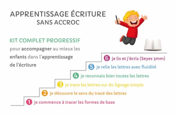 Apprentissage écriture : kit complet pour apprendre à tracer les lettres...