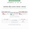 Cartes sons aide-mémoire à imprimer pour revoir aisément le son...