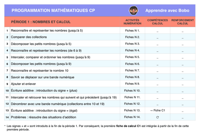 Numération et calcul CP : fiches à imprimer (programme complet)