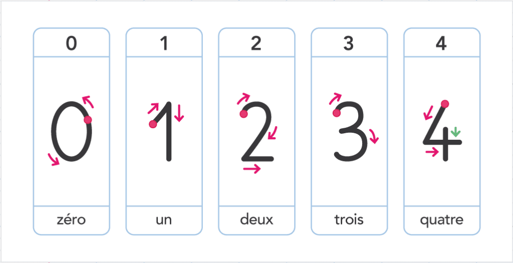 Écrire les nombres en lettres : fiches d'écriture prêtes à imprimer...