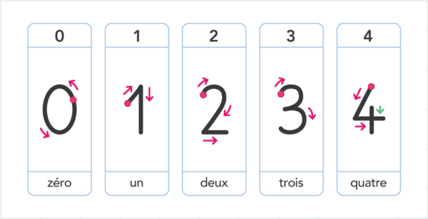 Écrire les nombres en lettres : fiches d'écriture prêtes à imprimer...